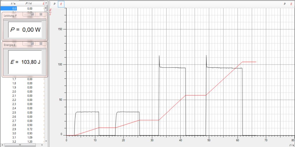 EM-120 | Elektrische Arbeit und Le... | Vorlesungssammlung Physik