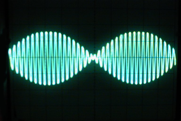 SW-66 | Wellengruppe und Schwebun... | Vorlesungssammlung Physik